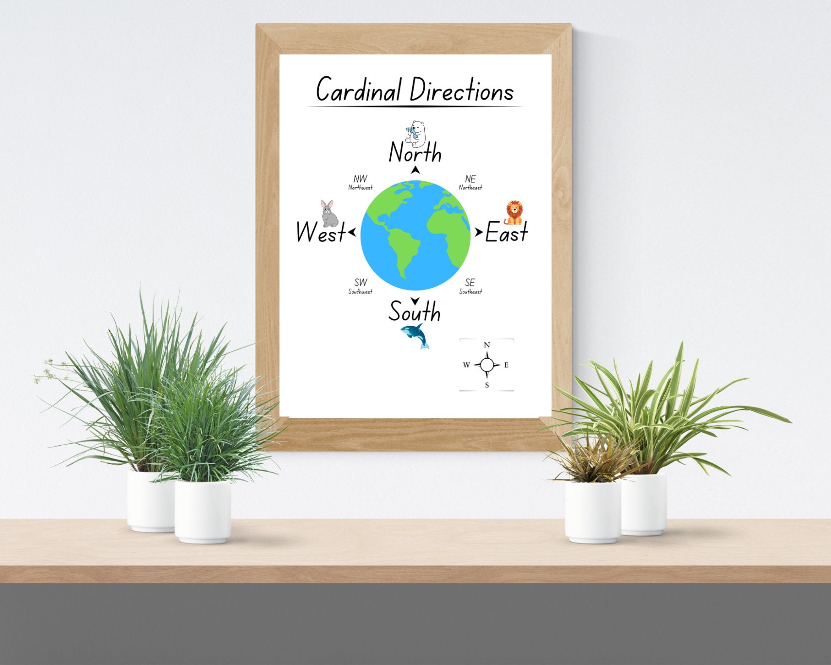 Kids Compass, Cardinal Directions, Kids Posters, School Decor ...