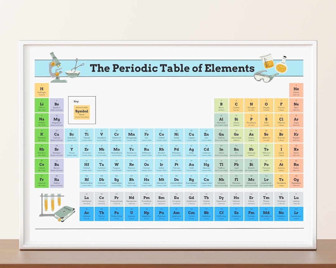 Periodic Table Poster, Educational Wall Print, Table of Elements ...