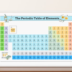 Periodic Table Poster, Educational Wall Print, Table of Elements ...