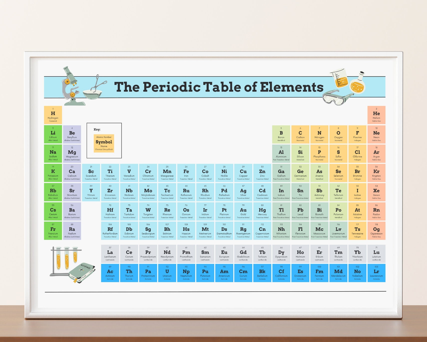 Periodic Table Poster, Educational Wall Print, Table of Elements ...