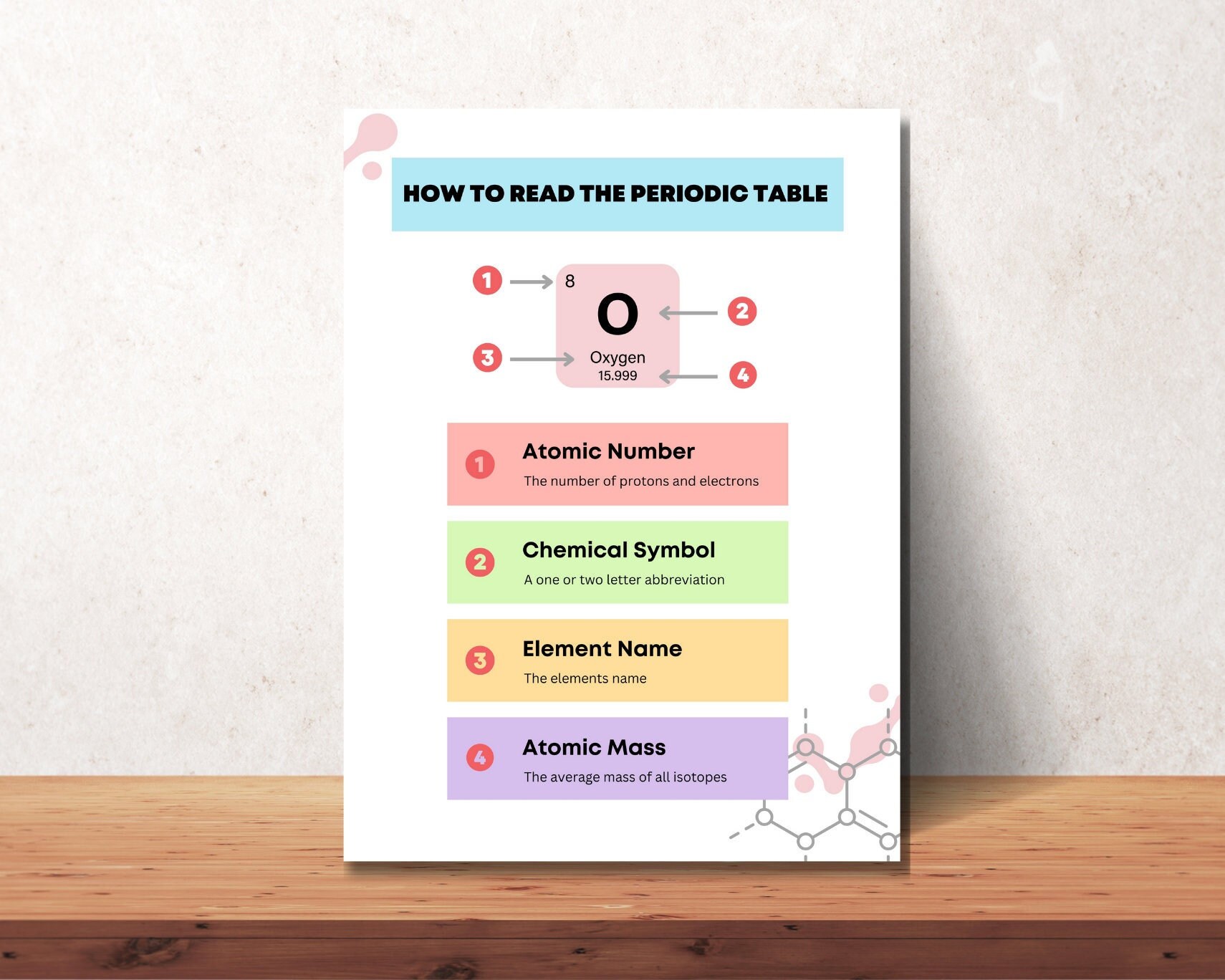 How to Read the Periodic Table Poster, Educational Wall Print, Table of ...