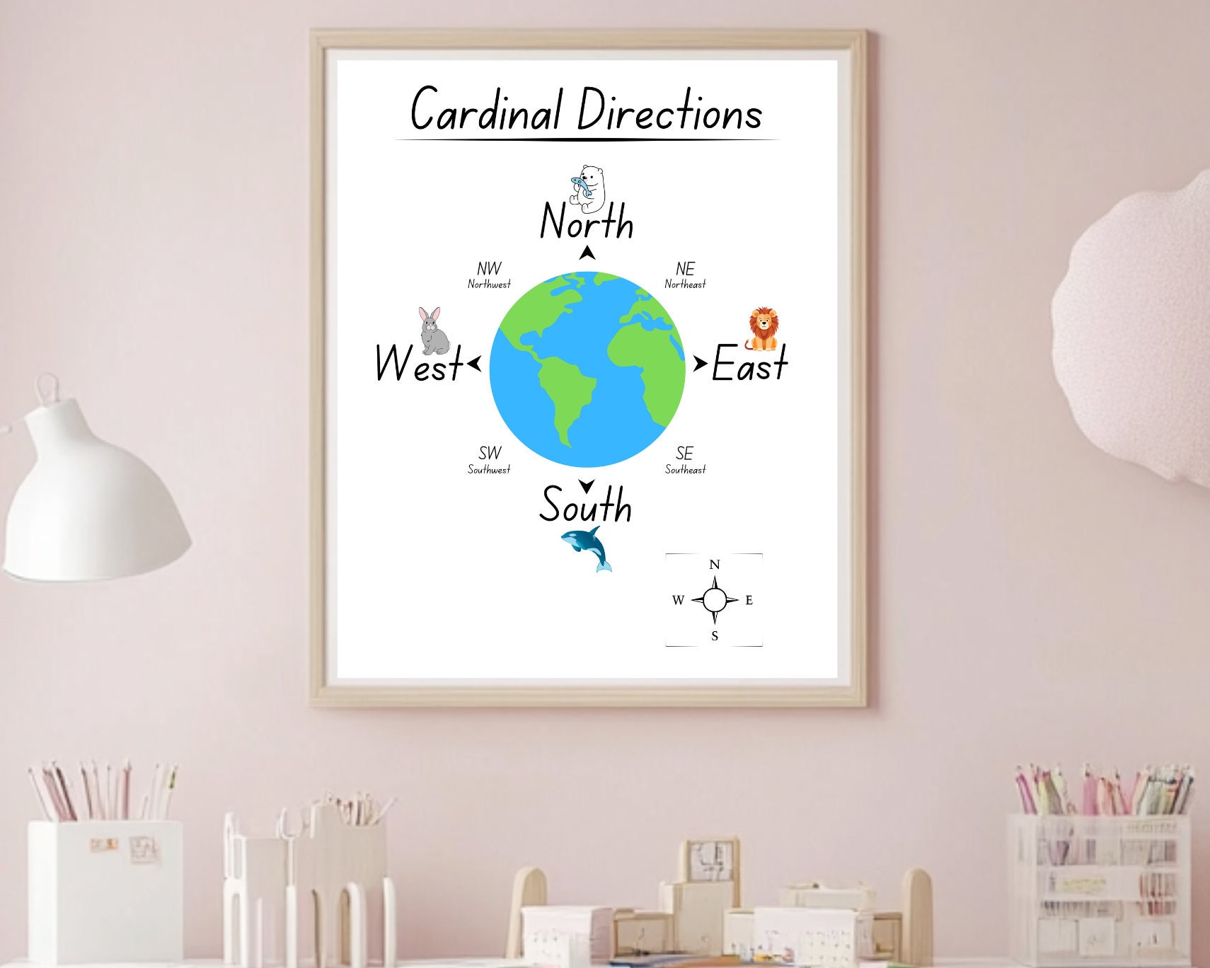 Kids Compass, Cardinal Directions, Kids Posters, School Decor ...