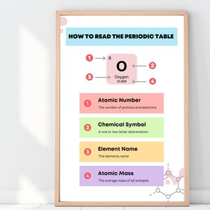 How to Read the Periodic Table Poster, Educational Wall Print, Table of ...