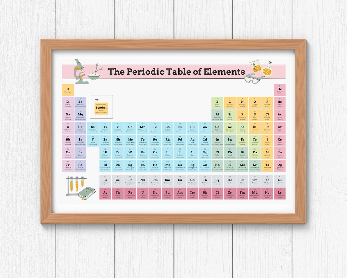 Periodic Table Poster, Educational Wall Print, Table of Elements ...