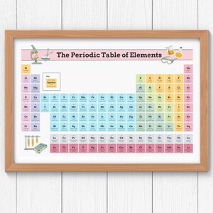 Periodic Table Poster, Educational Wall Print, Table of Elements ...