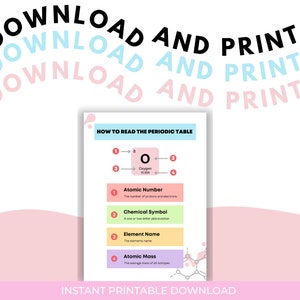 How to Read the Periodic Table Poster, Educational Wall Print, Table of ...