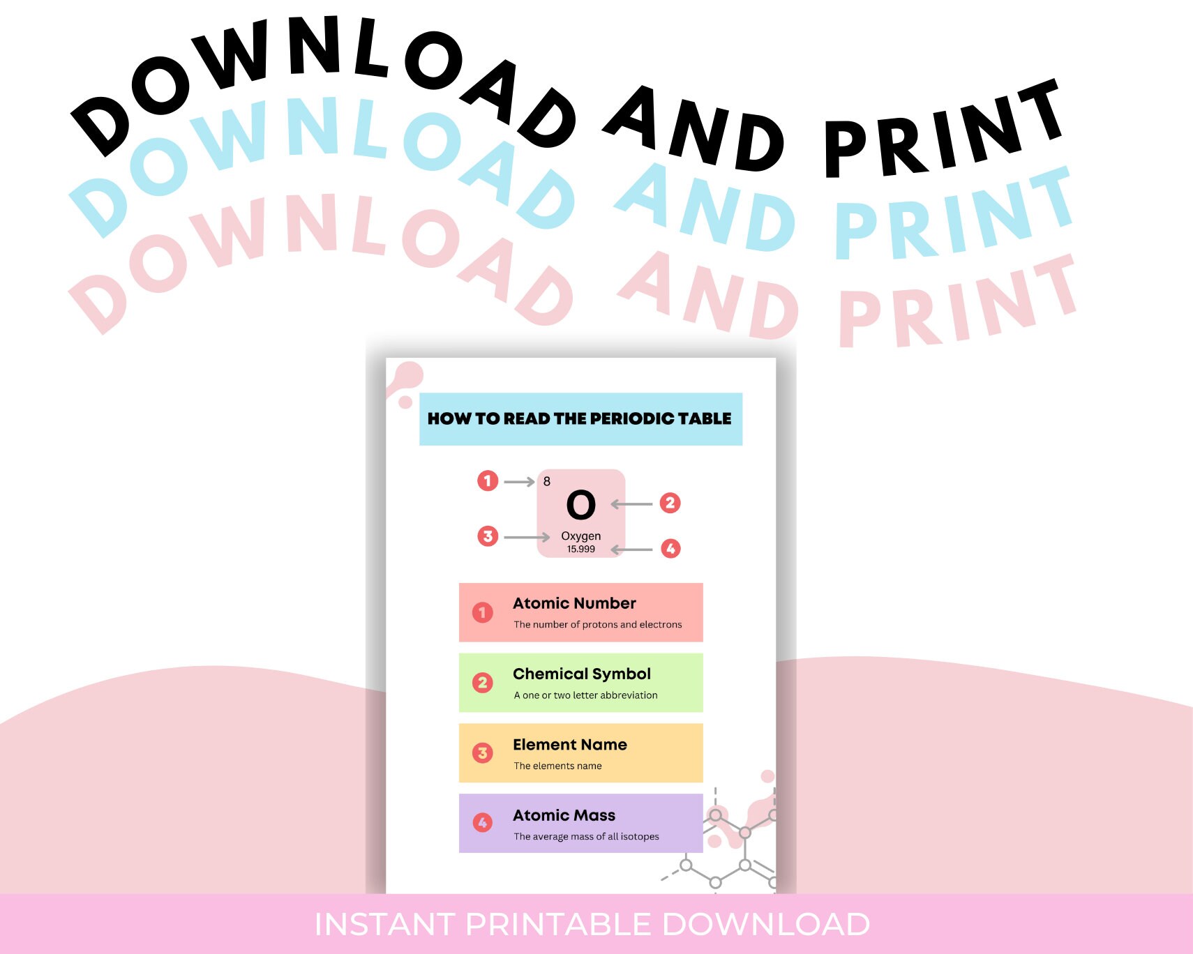 How to Read the Periodic Table Poster, Educational Wall Print, Table of ...