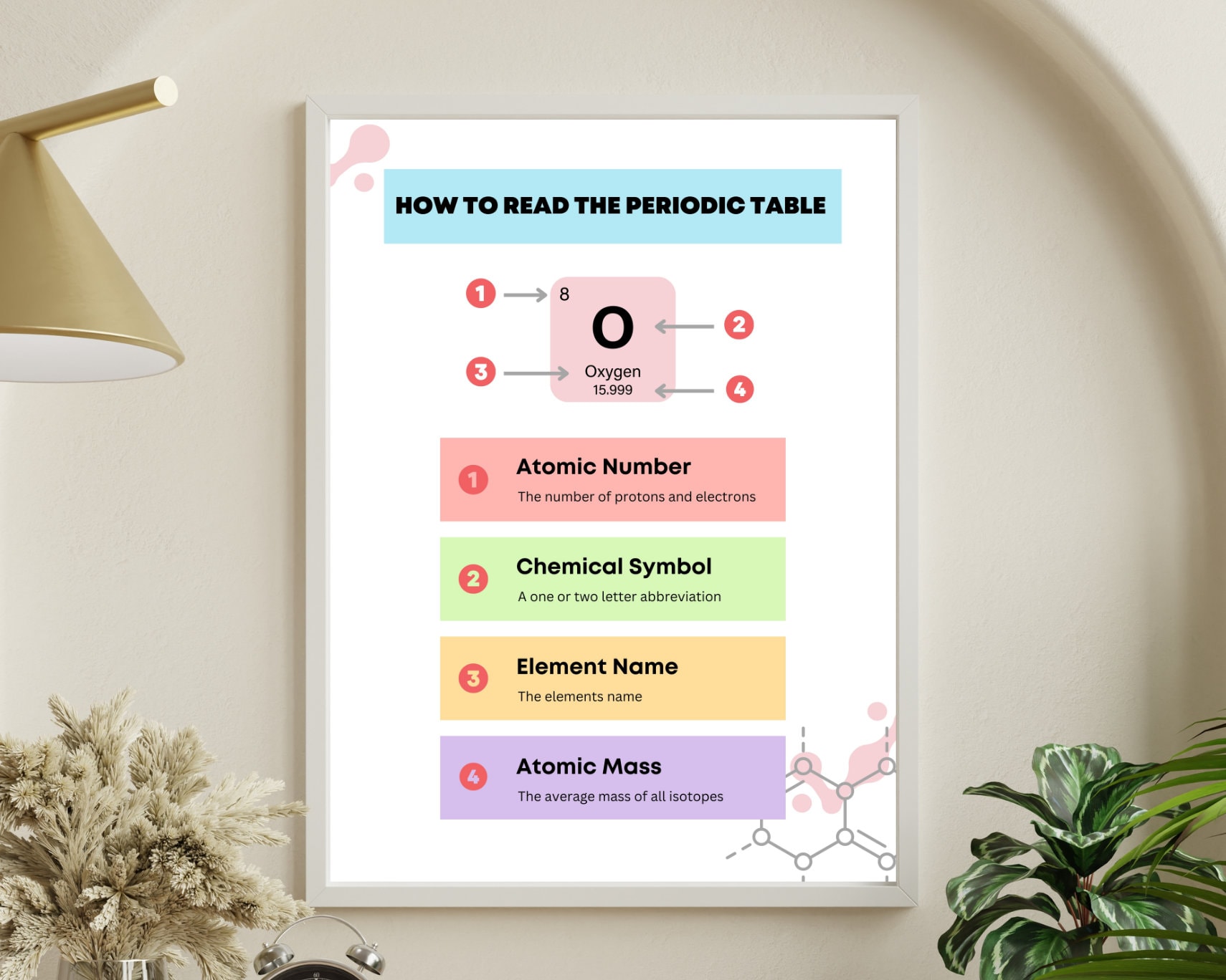 How to Read the Periodic Table Poster, Educational Wall Print, Table of ...