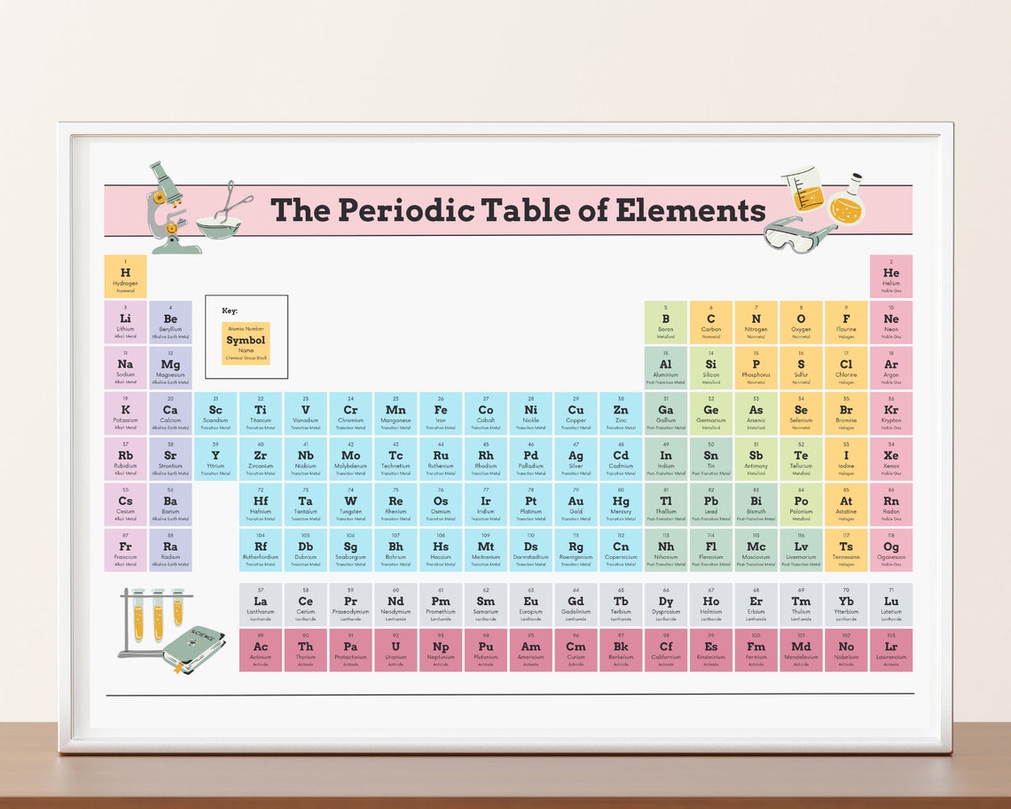Periodic Table Poster, Educational Wall Print, Table of Elements ...