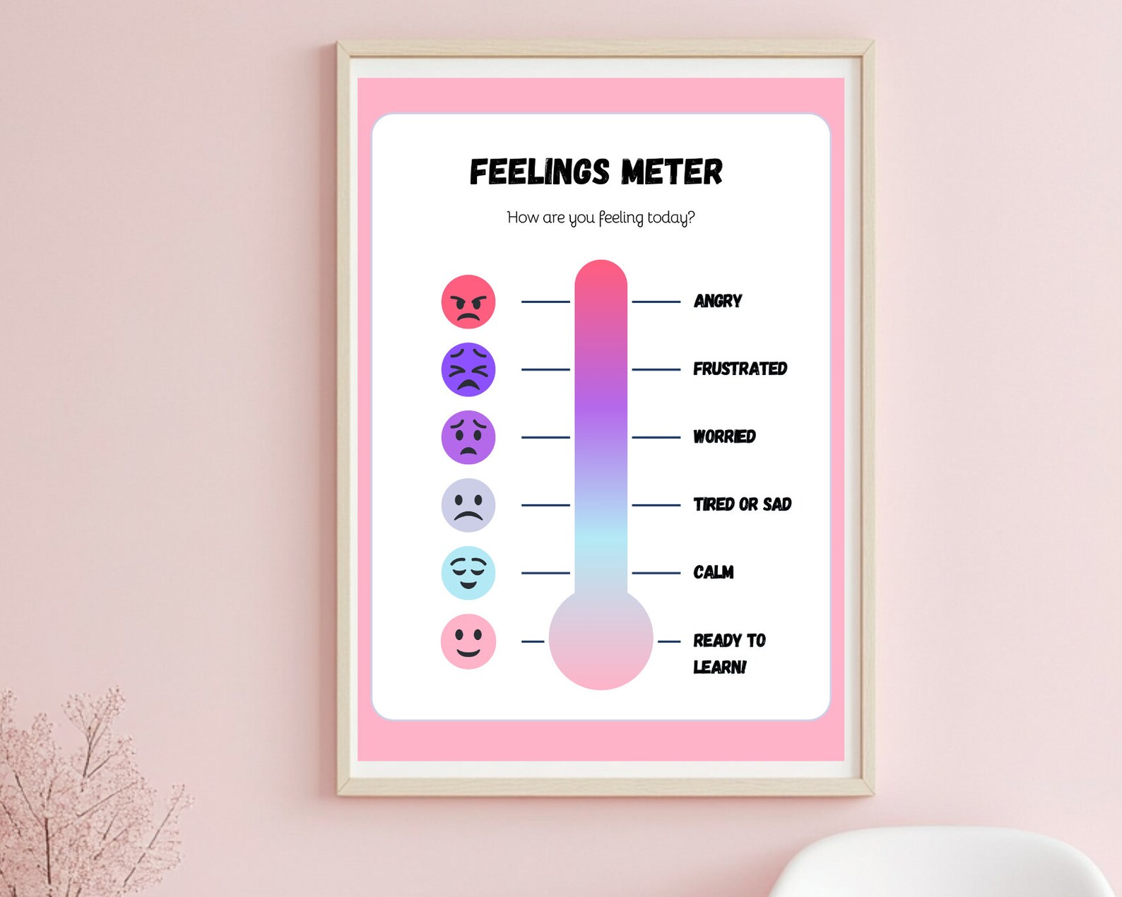 Set of 7 Feelings Poster, Emotions Chart, Homeschool Classroom Decor ...
