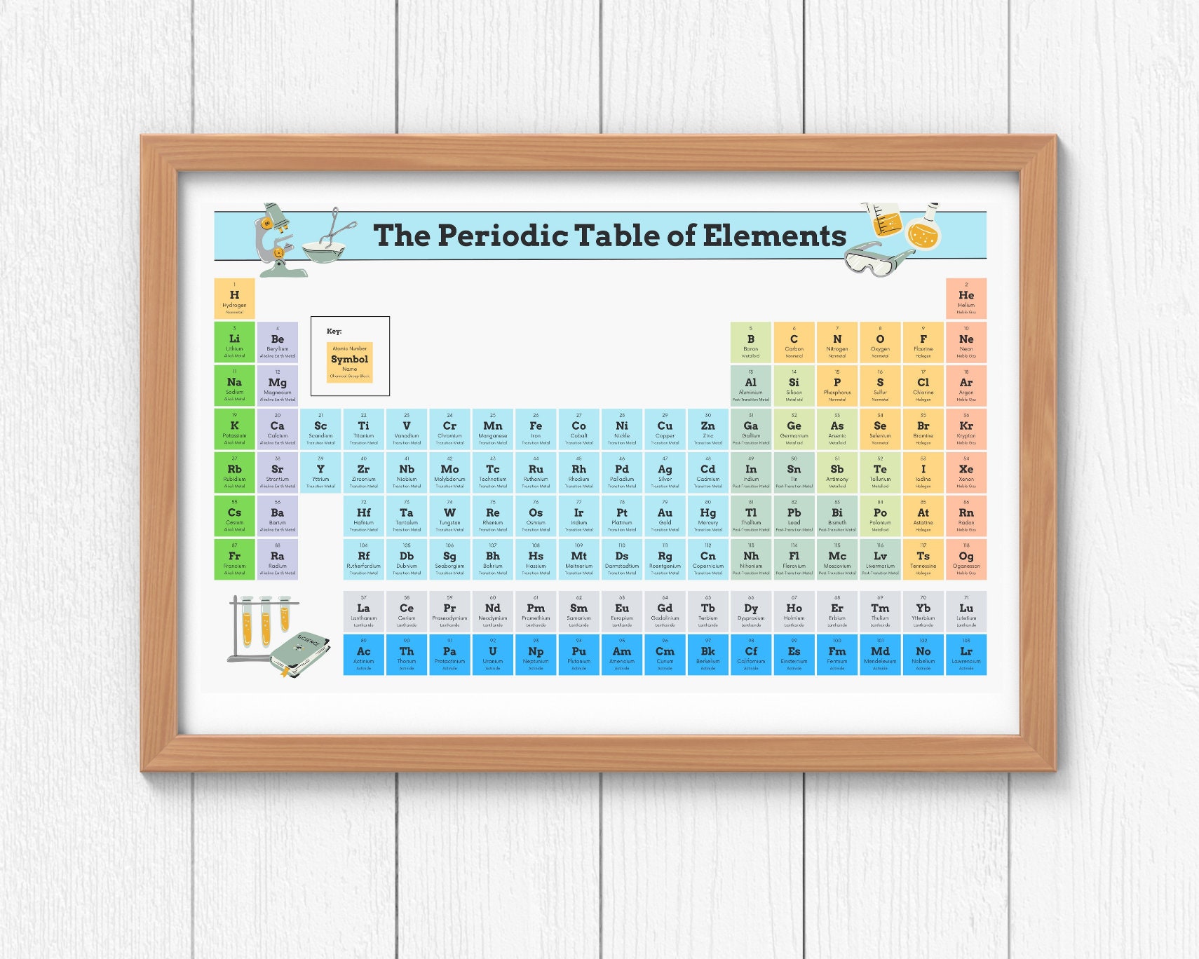Periodic Table Poster, Educational Wall Print, Table of Elements ...