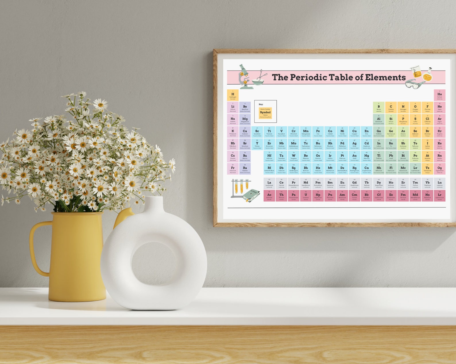 Periodic Table Poster, Educational Wall Print, Table of Elements ...