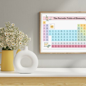 Periodic Table Poster, Educational Wall Print, Table of Elements ...