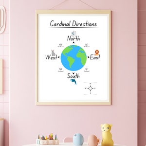 Kids Compass, Cardinal Directions, Kids Posters, School Decor ...