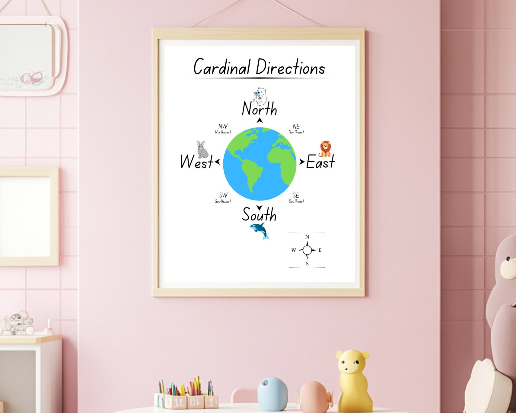 Kids Compass, Cardinal Directions, Kids Posters, School Decor ...