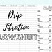 Nursing Drip Titration Flowsheet - Etsy