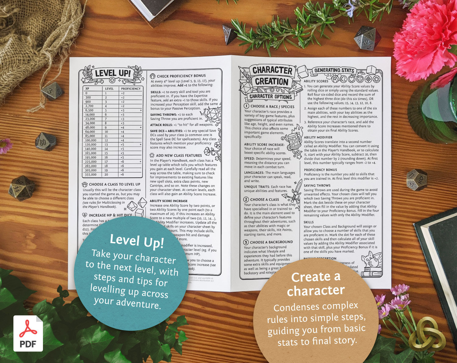Dnd 5e Character Creation & Level up Guide (2014) : New Player ...