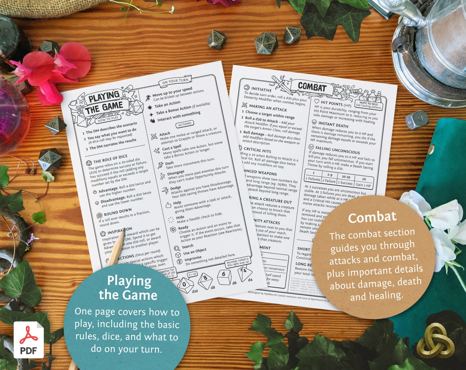 Dnd 5e New Players Cheat Sheet : Beginners Quick Reference - Etsy Australia