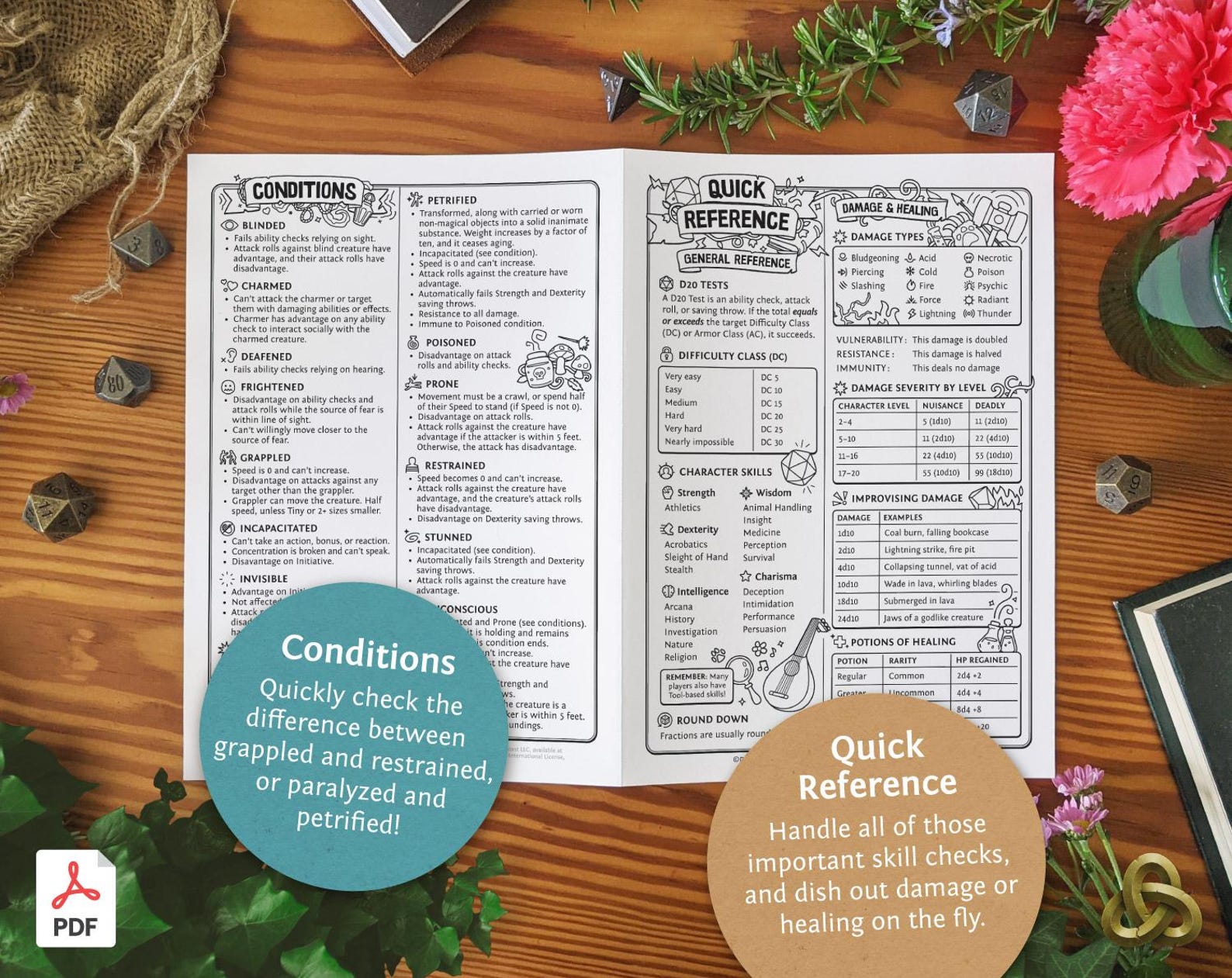 Dnd 5e Dm's Cheat Sheet (2024) : DM Quick Reference Guide PDF ...