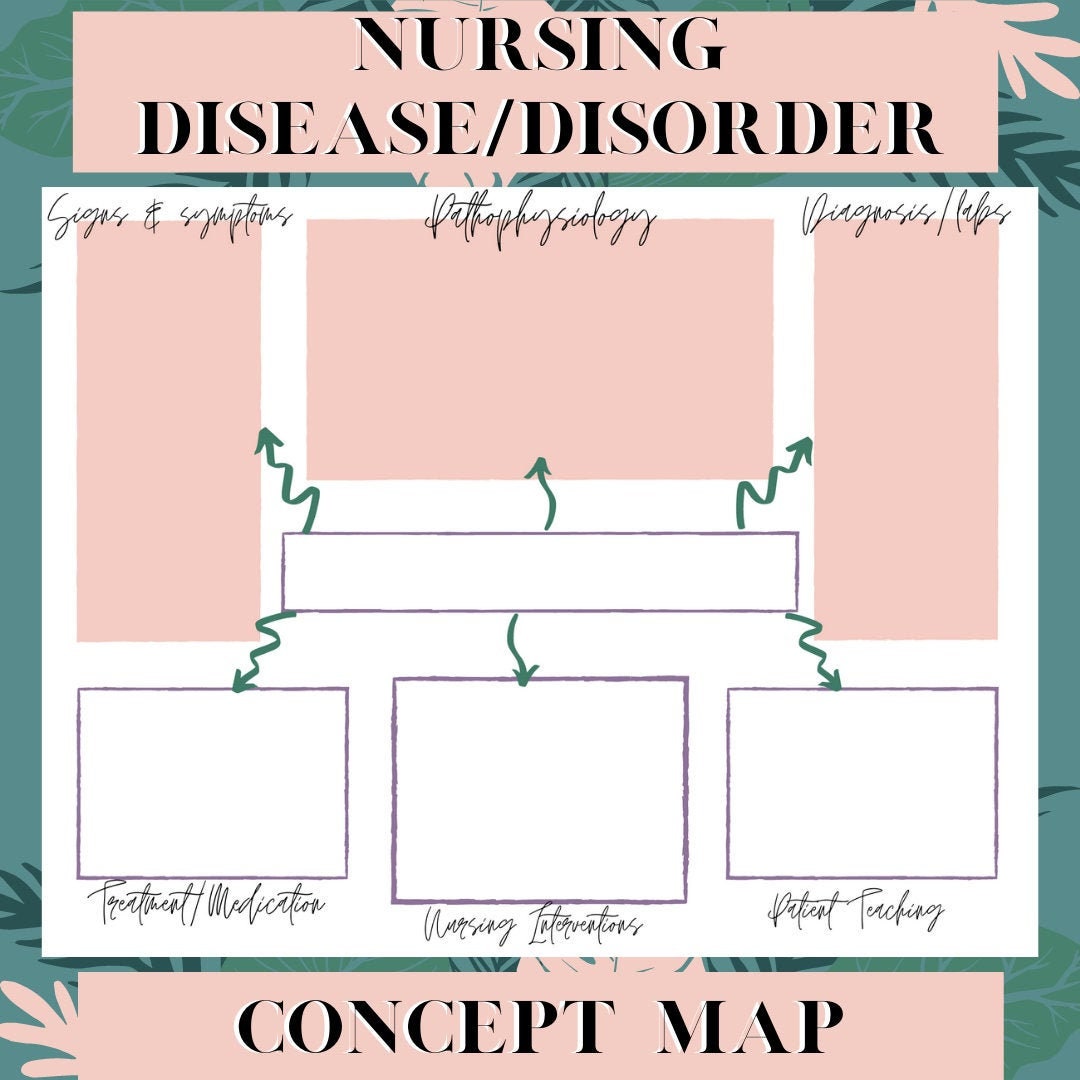 Best Nursing Disease/disorder Concept Map for Download and to Print ...