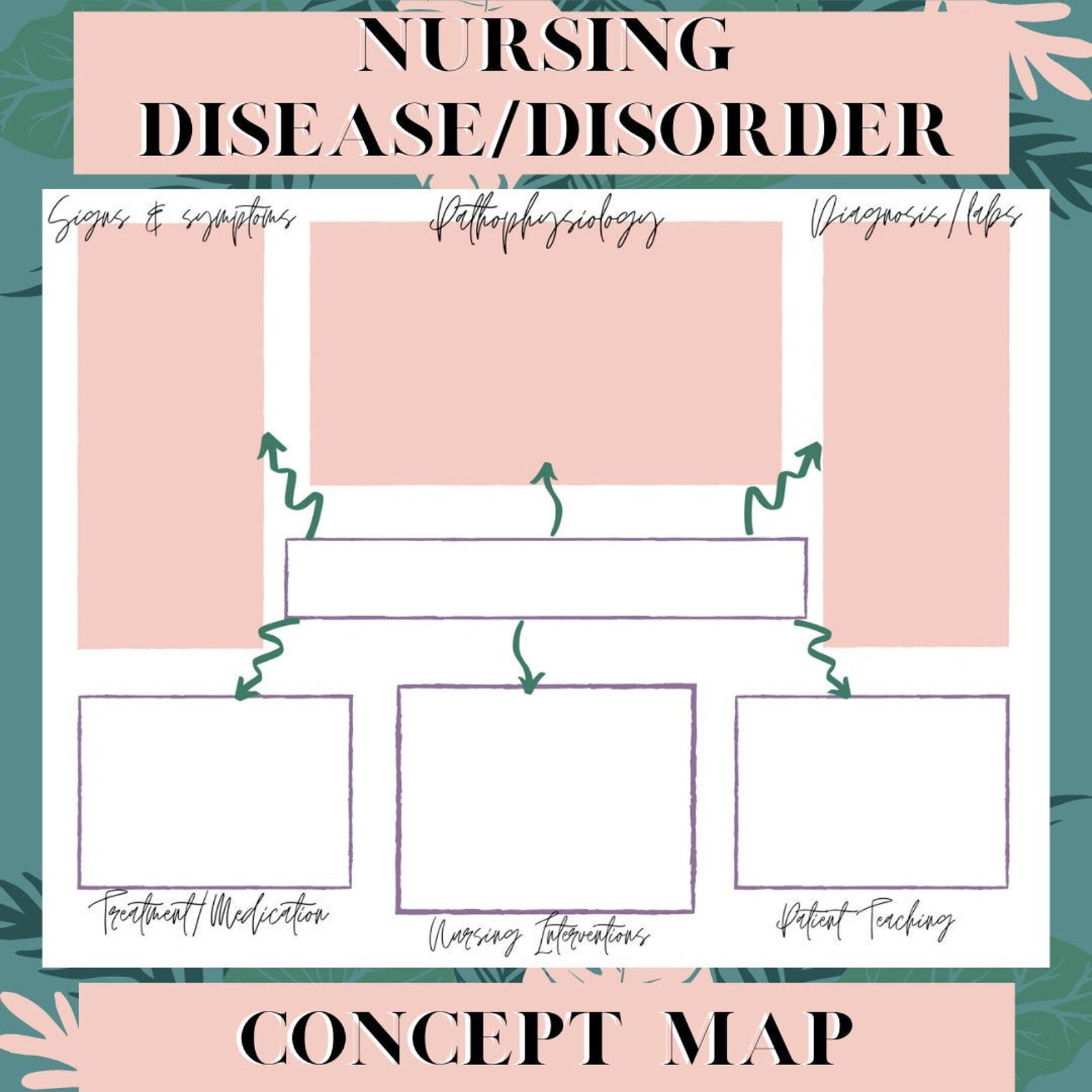 Best Nursing Disease/disorder Concept Map for Download and to Print ...