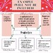 Best Nursing Disease/disorder Concept Map for Download and to Print ...