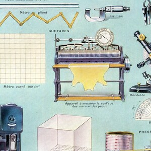 1940's Units of Measurement. Vintage Physics Print. Retro Science ...