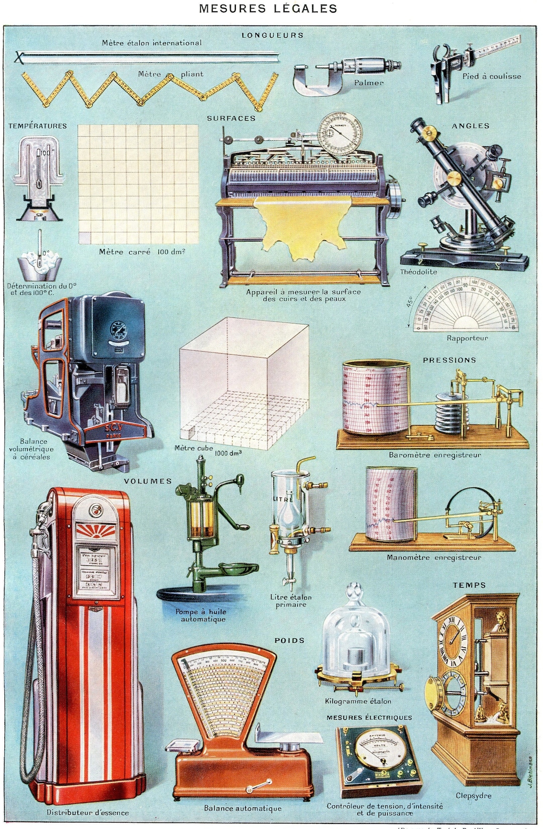 1940's Units of Measurement. Vintage Physics Print. Retro Science ...
