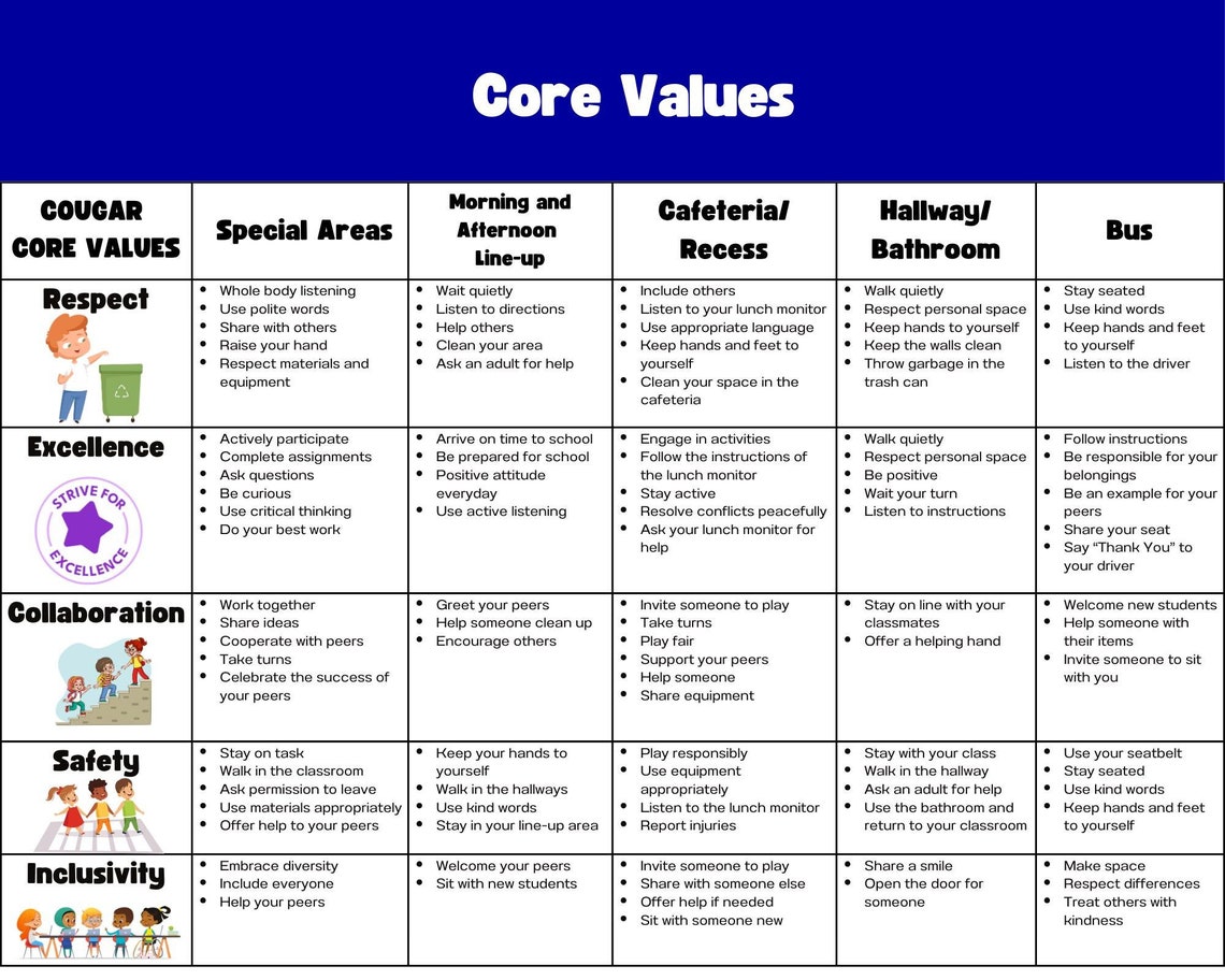 School Core Values Rubric - Etsy