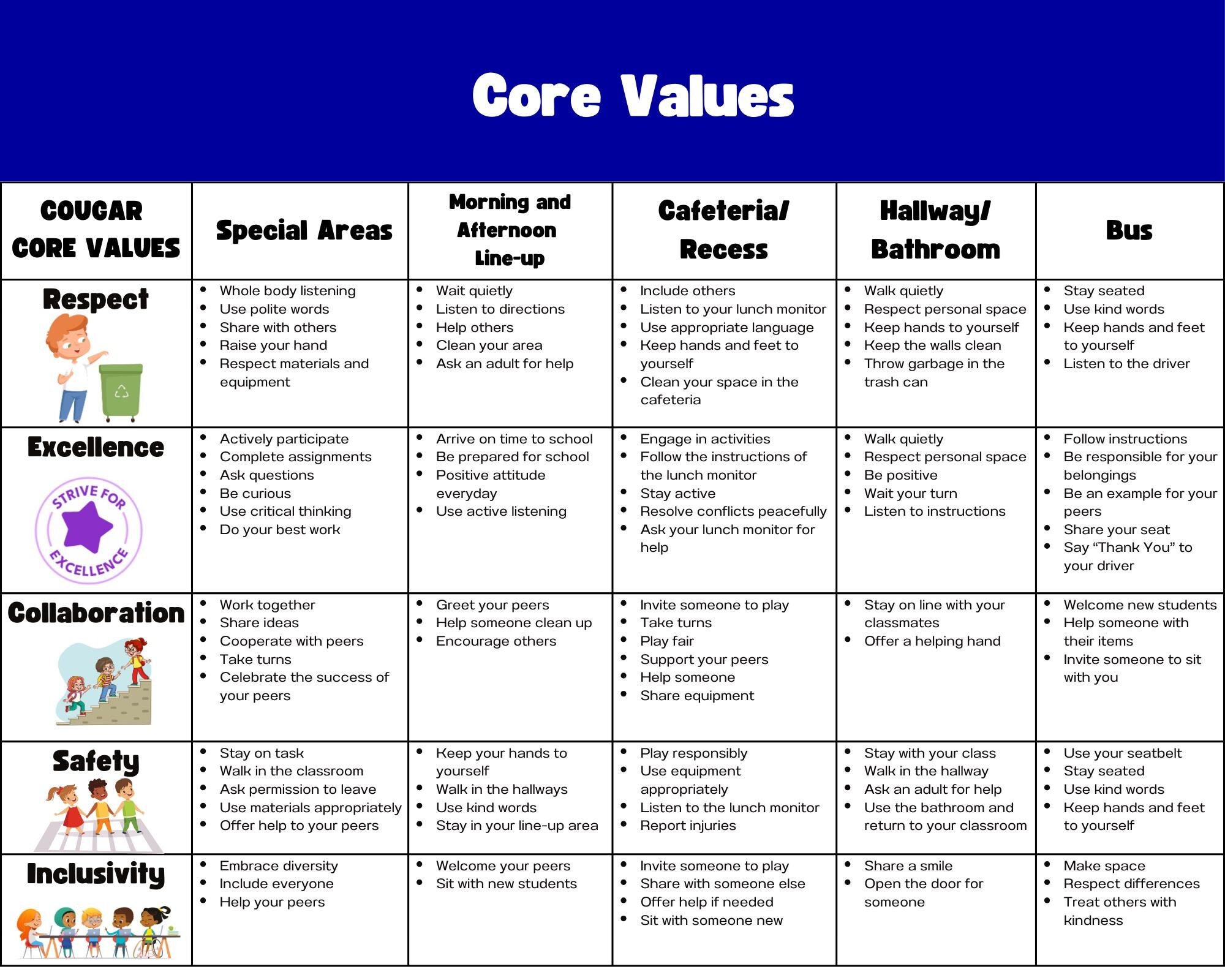 School Core Values Rubric - Etsy