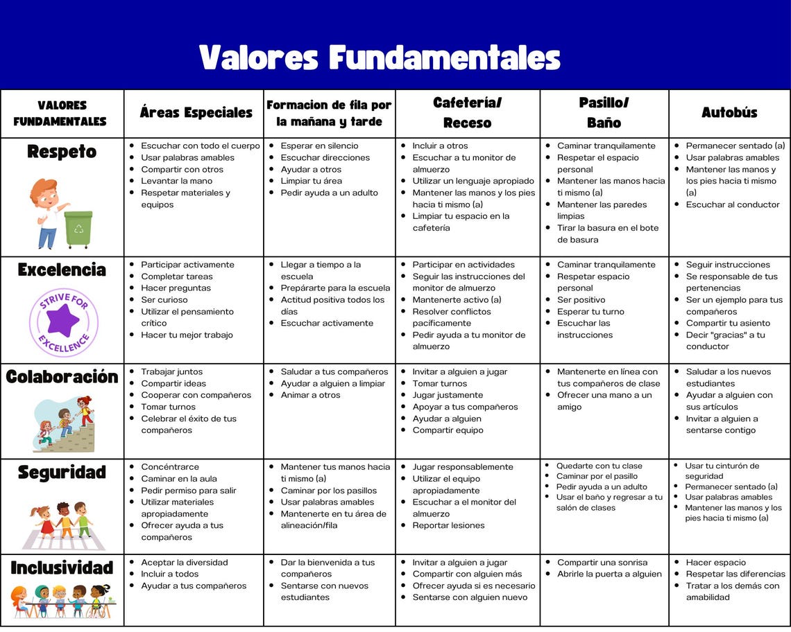 School Core Values Rubric - Etsy