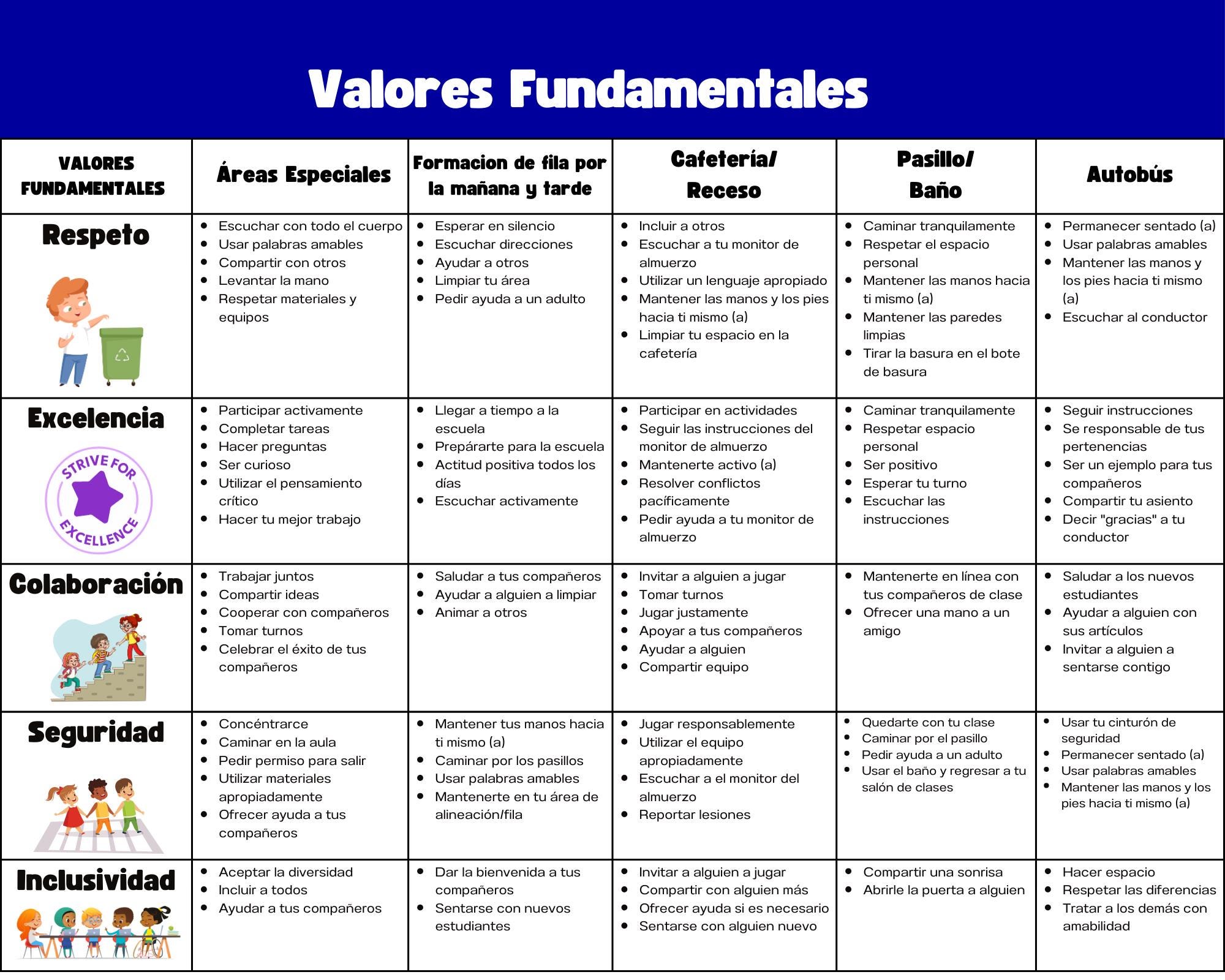 School Core Values Rubric - Etsy