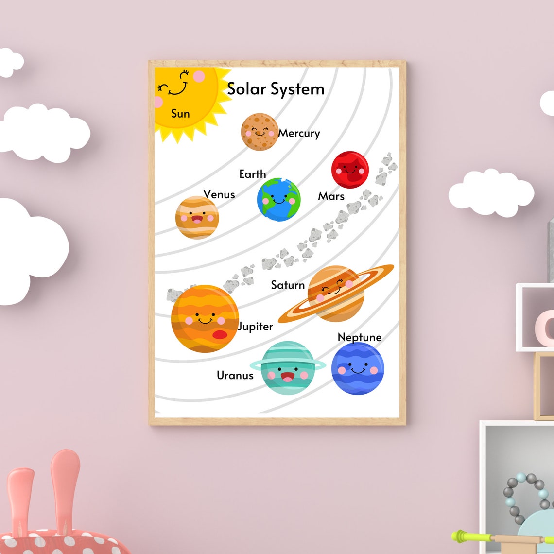 Toddler Learning Poster, Planet Poster, Educational Poster, Toddler ...