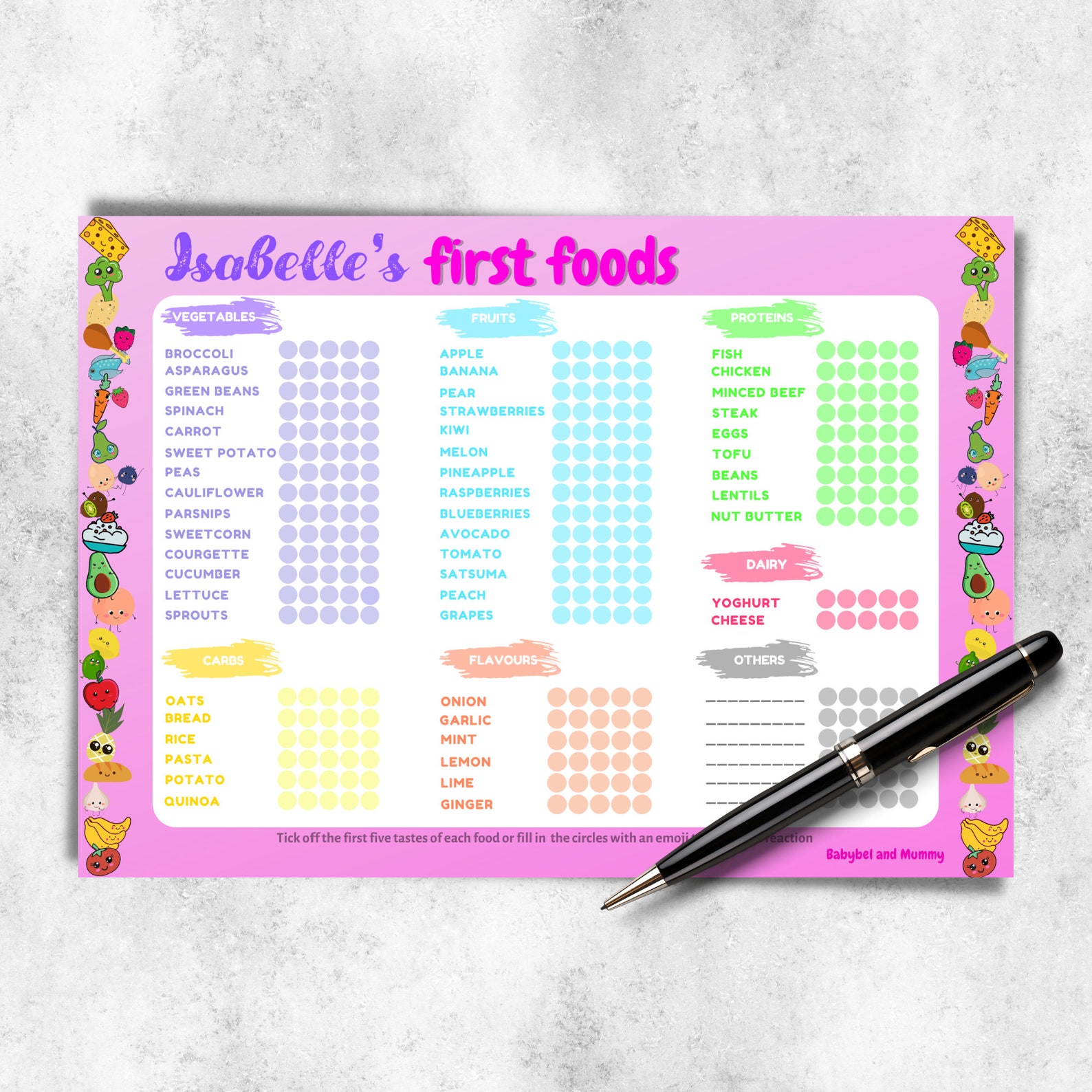 Personalised Baby First Food Checklist, Baby Led Weaning Checklist ...