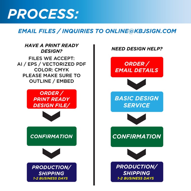 CUSTOM ACM PANEL - Full Color - 2mm - Digital Printed Overlay - Fast ...