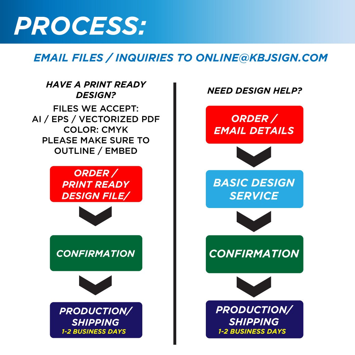 Full Color Custom Mesh Perforated Banner - Hemmed and Grommeted - Etsy