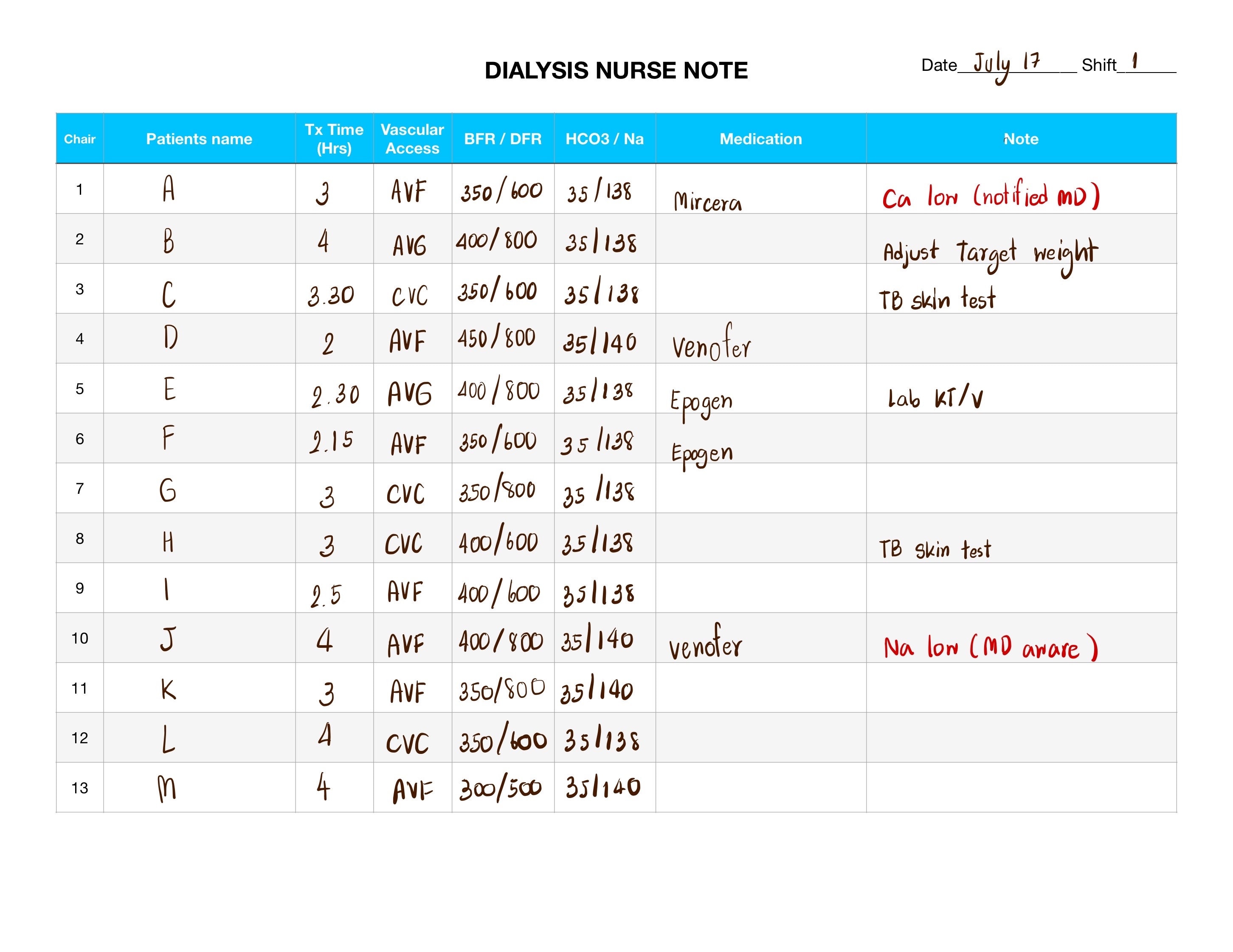 Dialysis Nurse Note/dialysis Charting Printable / Hemodialysis ...