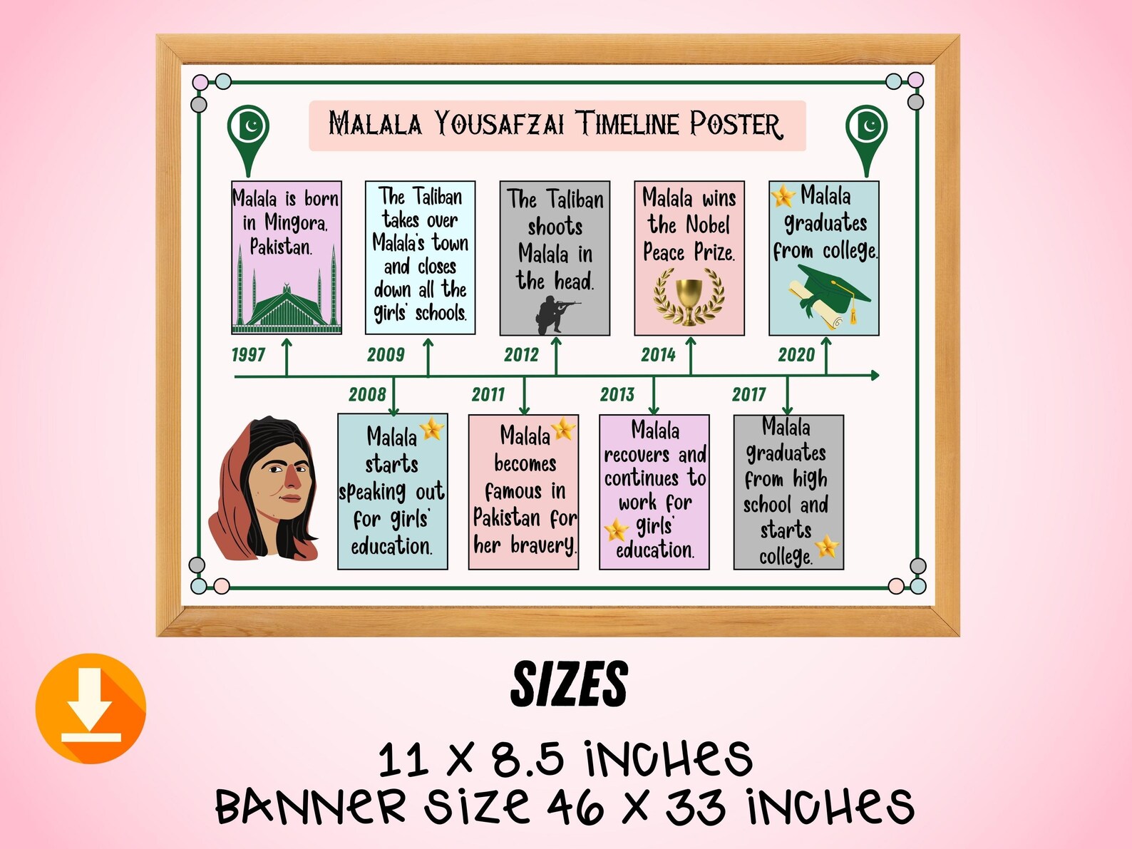 Malala Yousafzai Timeline Poster Malala Yousafzai Bulletin Board Idea ...