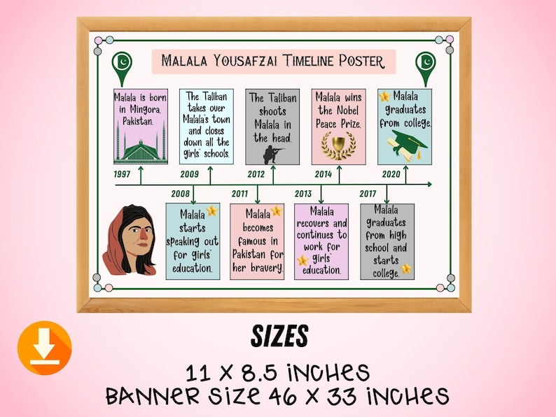 Malala Yousafzai Timeline Poster | Women's History Month, Classroom ...