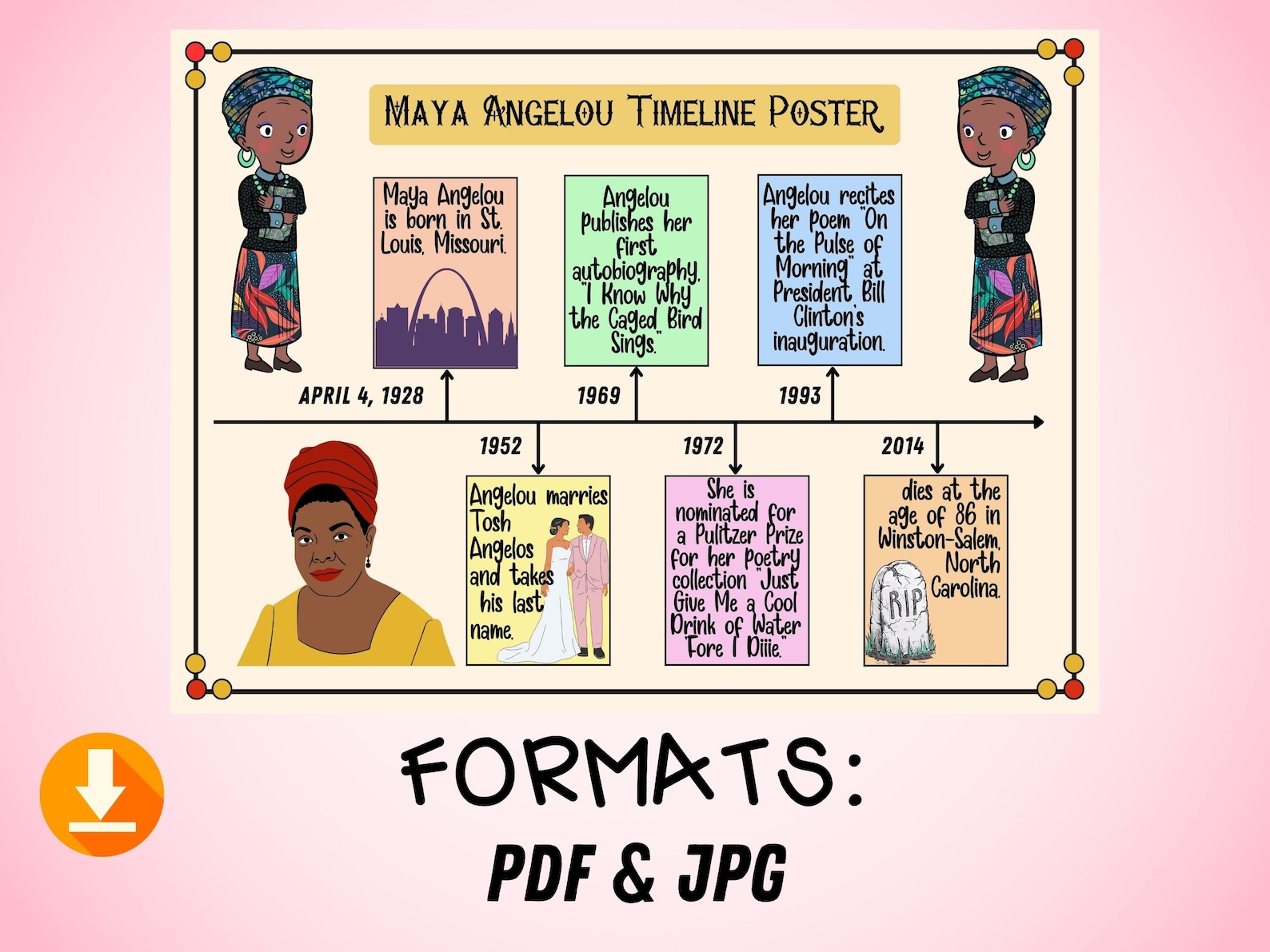 Maya Angelou Timeline Poster | Maya Angelou Bulletin Board Idea ...