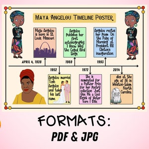 Maya Angelou Timeline Poster | Maya Angelou Bulletin Board Idea ...