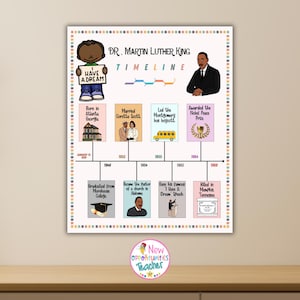 Martin Luther King Jr Timeline Poster | MLK Day Classroom Decor (PDF ...