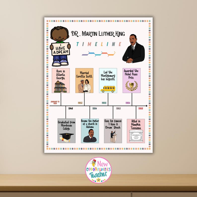 Martin Luther King Jr Timeline Poster | Martin Luther King Life ...