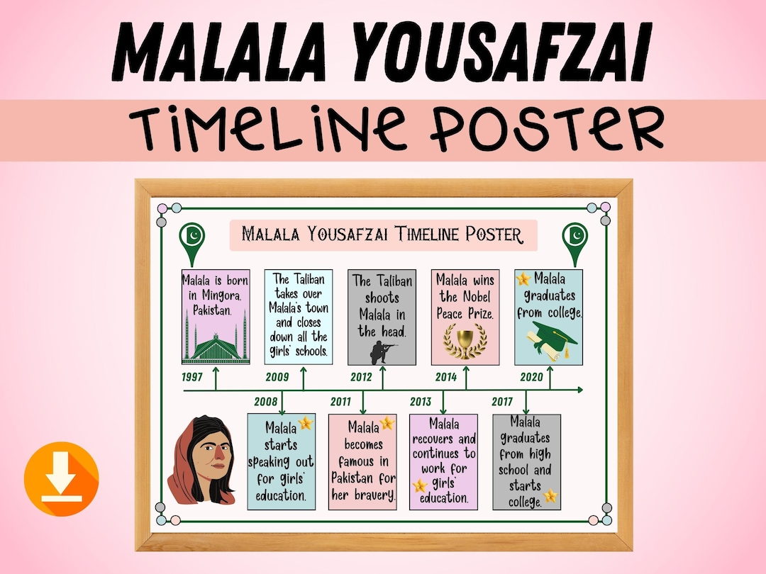 Malala Yousafzai Timeline Poster | Malala Yousafzai Bulletin Board Idea ...