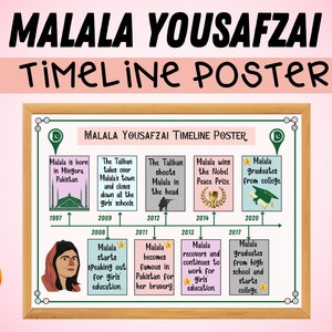 Malala Yousafzai Timeline Poster | Malala Yousafzai Bulletin Board Idea ...
