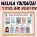 Malala Yousafzai Timeline Poster | Malala Yousafzai Bulletin Board Idea ...