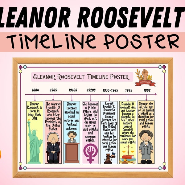 Martin Luther King Jr Timeline Poster Martin Luther King Life Timeline ...