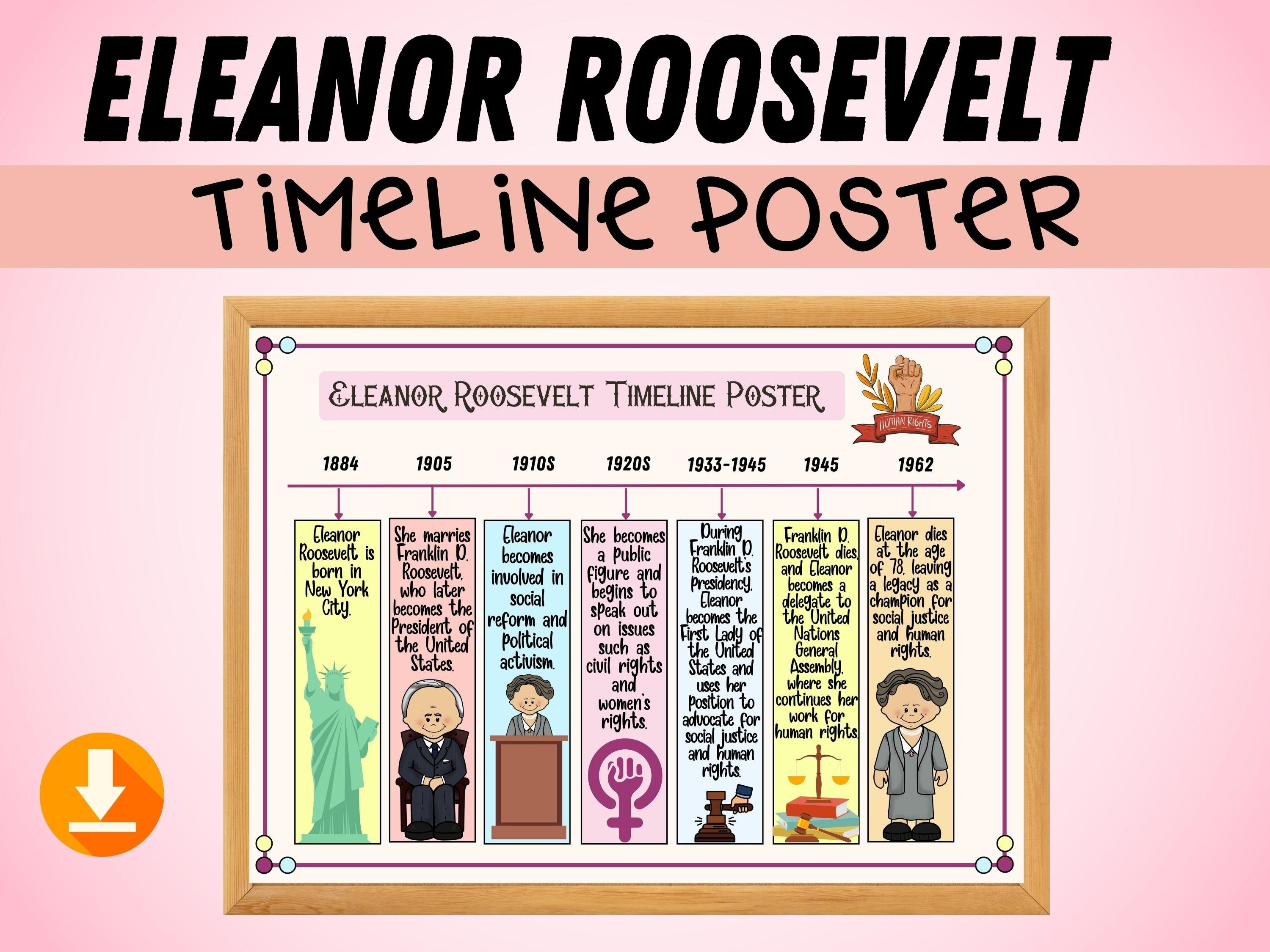 Eleanor Roosevelt Timeline Poster | Eleanor Roosevelt Bulletin Board ...
