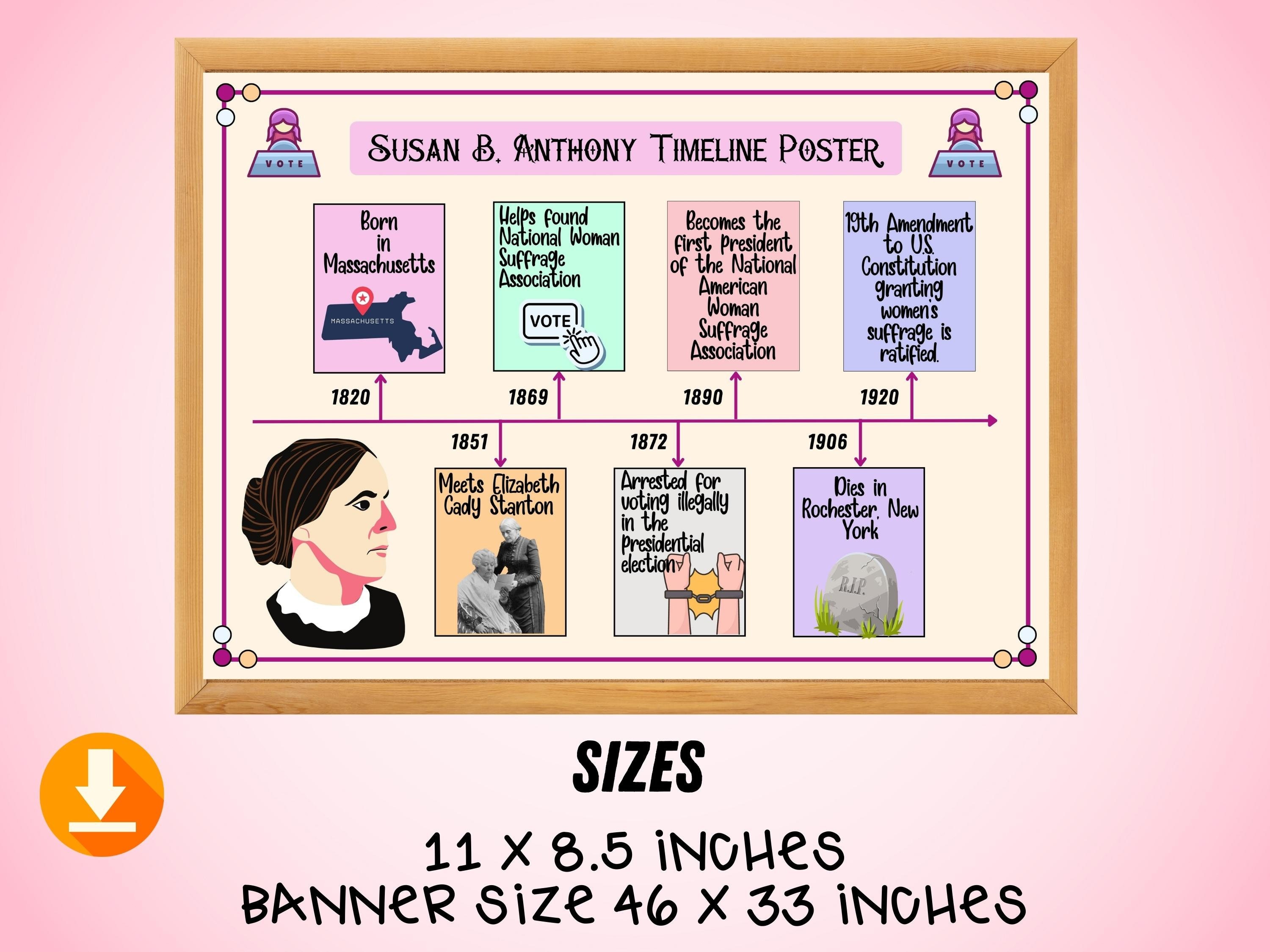 Susan B. Anthony Timeline Poster Susan B. Anthony Bulletin Board Classroom Decor Women's History ...