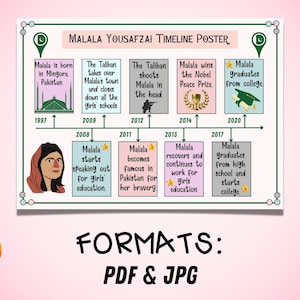 Malala Yousafzai Timeline Poster | Malala Yousafzai Bulletin Board Idea ...